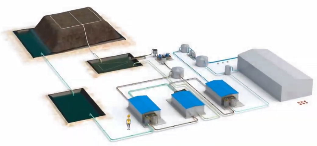 SolvExtract® - Platform For Copper Solvent Extraction | Syensqo